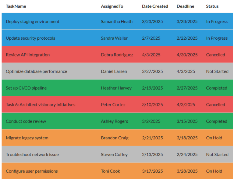 Configuring Conditional Colors in Flex Report DataParts - Caspio Online Help